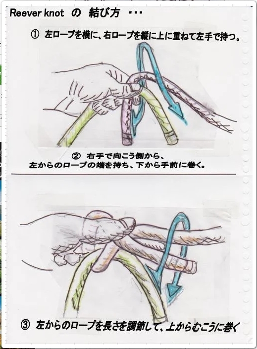 Perfect for sling? New slew in Reever knot (tentative name) スリングに最適か ...