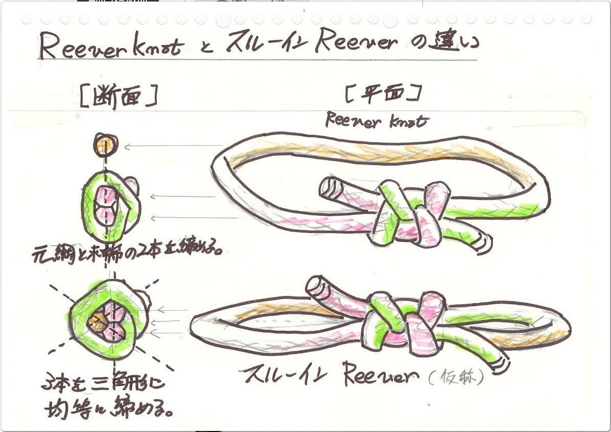 Perfect for sling? New slew in Reever knot (tentative name) スリングに最適か ...